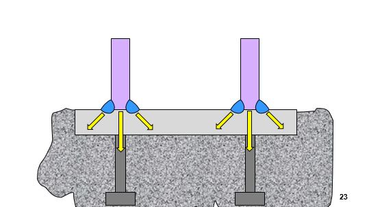 Welding on In-Place Embed Plates | SE Impact – Find Your Engineer