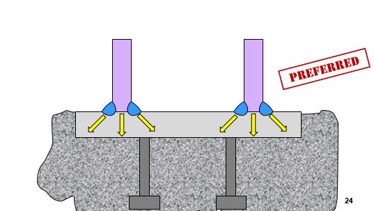 Welding on In-Place Embed Plates | SE Impact – Find Your Engineer