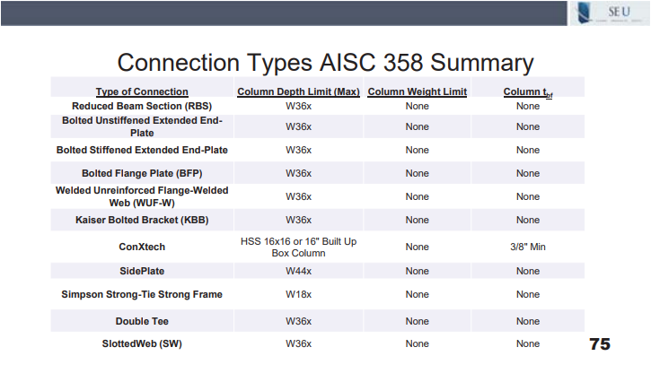 AISC 358 Connection Type Limits | SE Impact – Find Your Engineer