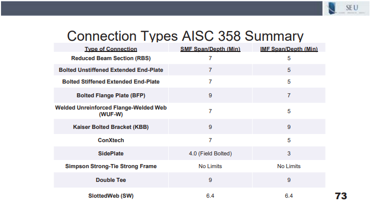 AISC 358 Connection Type Limits | SE Impact – Find Your Engineer